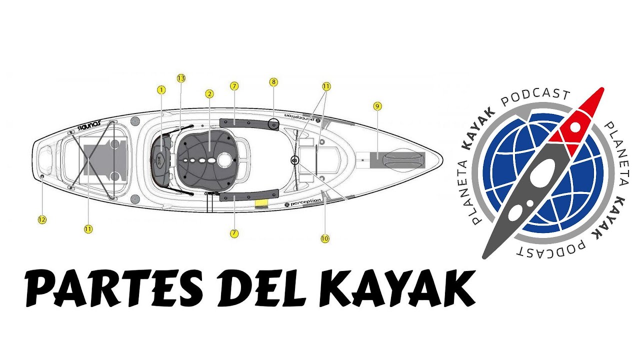 PARTES DE UN KAYAK Y SU FUNCIÓN NO BUSQUES MÁS -PODCAST PLANETA KAYAK